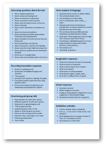 Whole-class reading: an example lesson and a menu of approaches – James ...