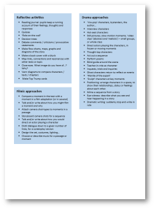 Whole-class reading: an example lesson and a menu of approaches – James ...
