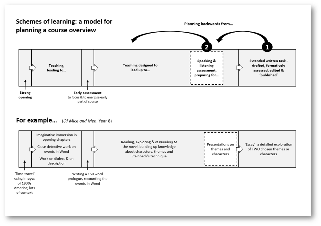 The importance of ‘extended writing’ – James Durran