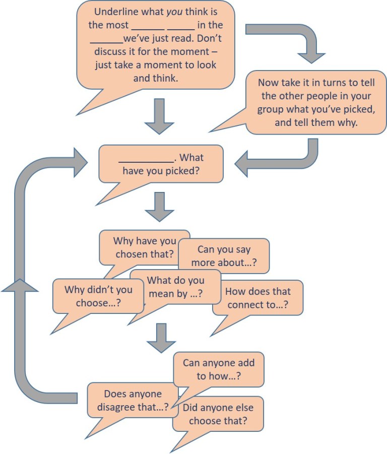 Challenging responses: designing a successful teacher-led reading ...
