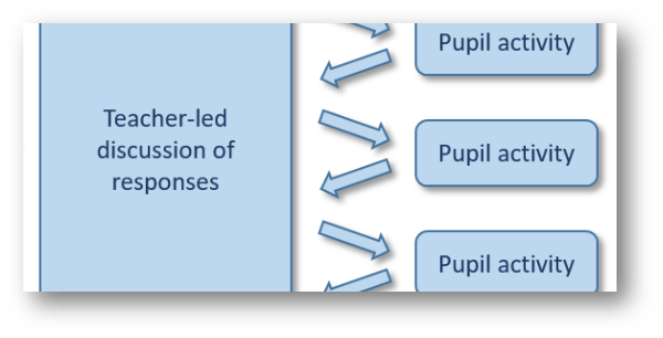 Challenging responses: designing a successful teacher-led reading ...