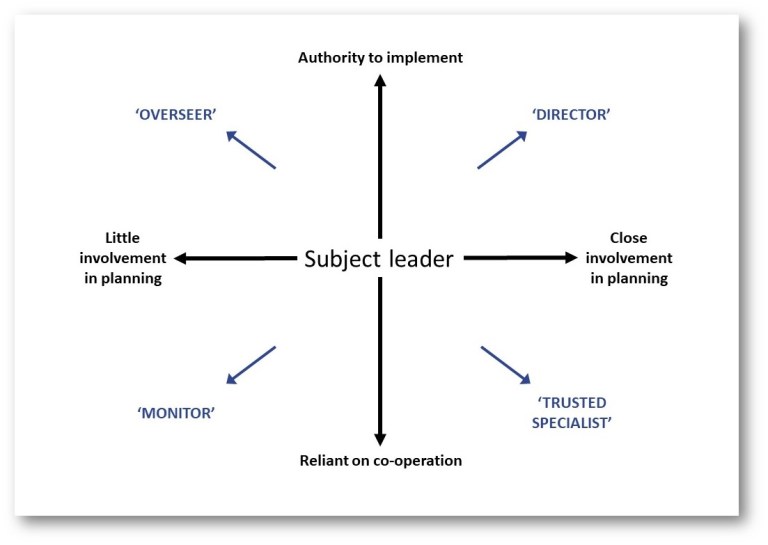 The primary English subject leader: overseer, monitor, director or ...