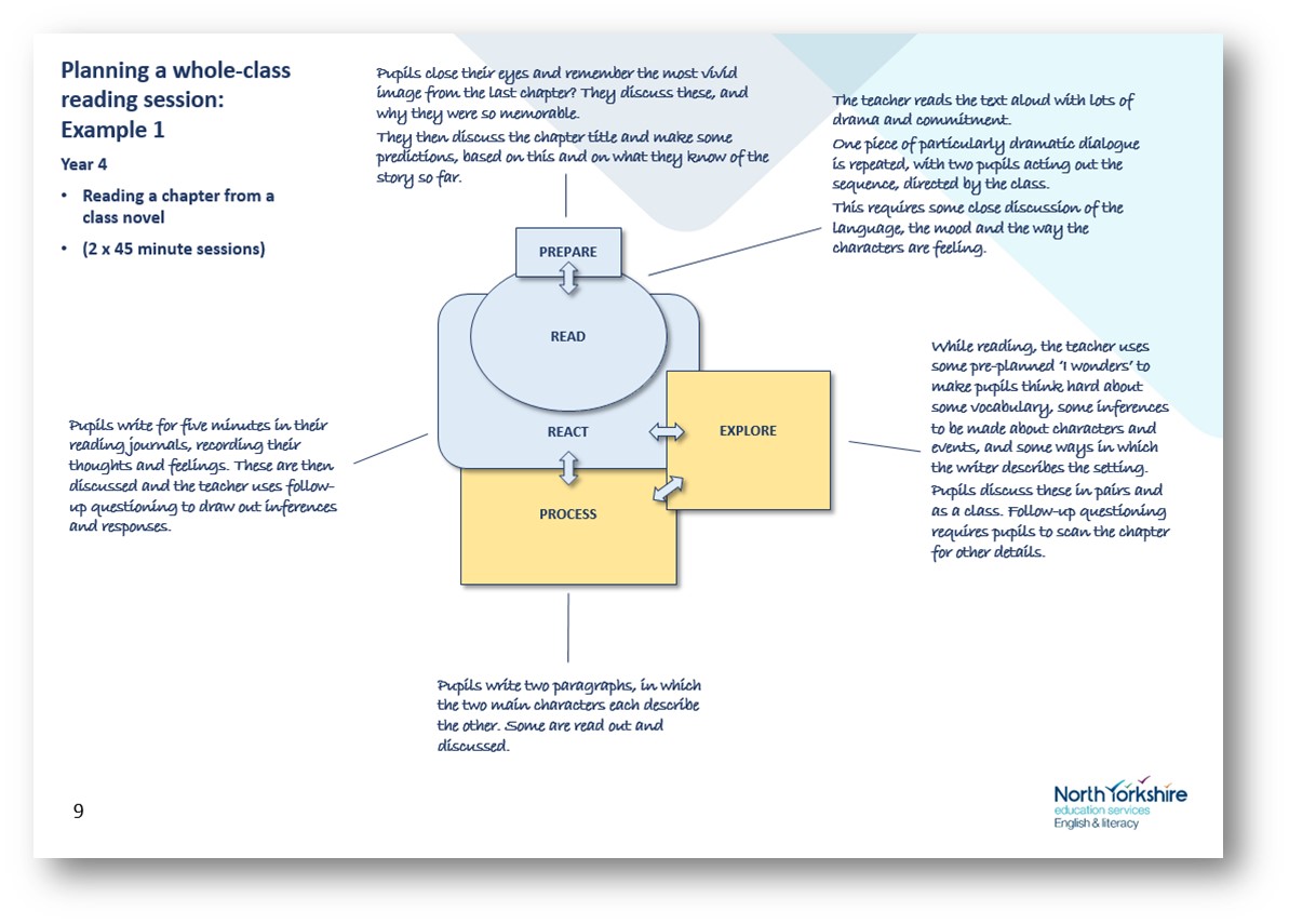 Whole-class reading: a planning tool – James Durran