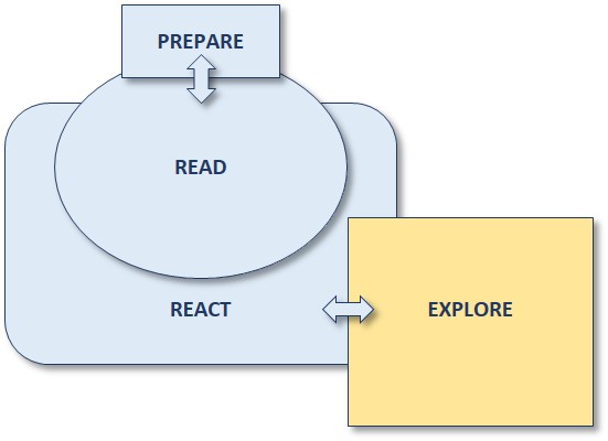 Whole-class reading: a planning tool – James Durran