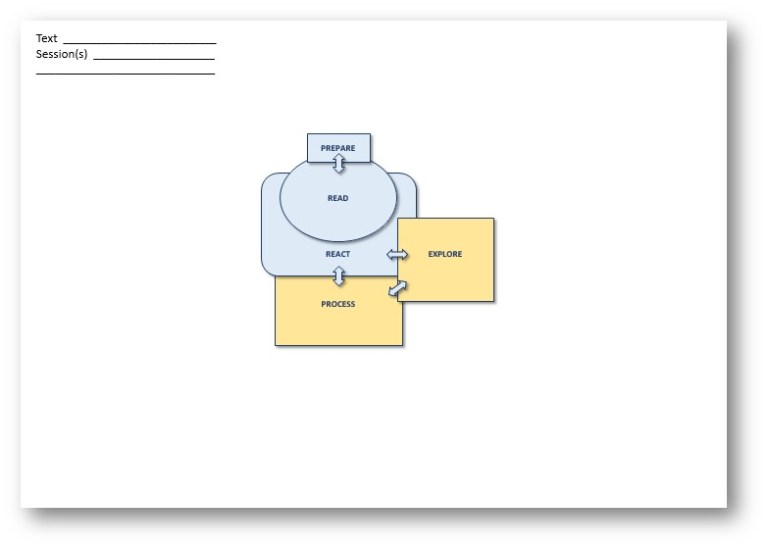 Whole-class reading: a planning tool – James Durran