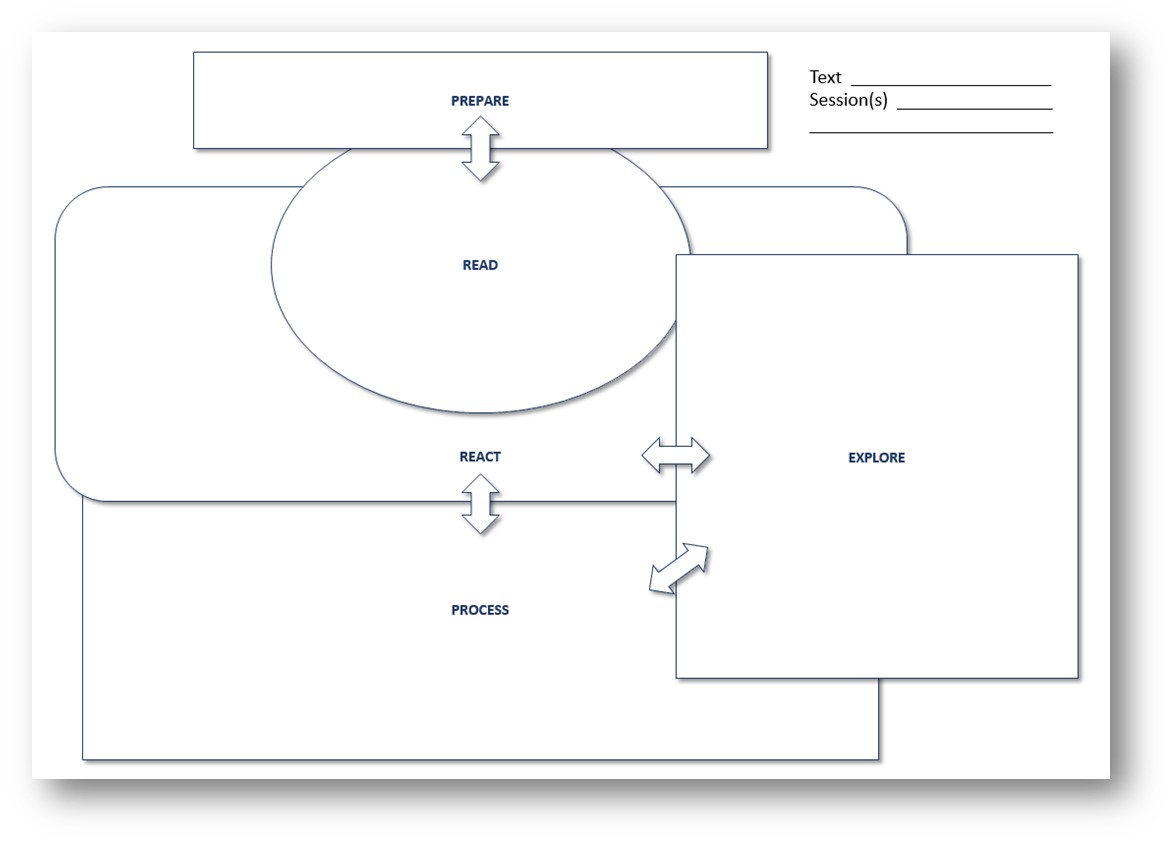 Whole-class reading: a planning tool – James Durran