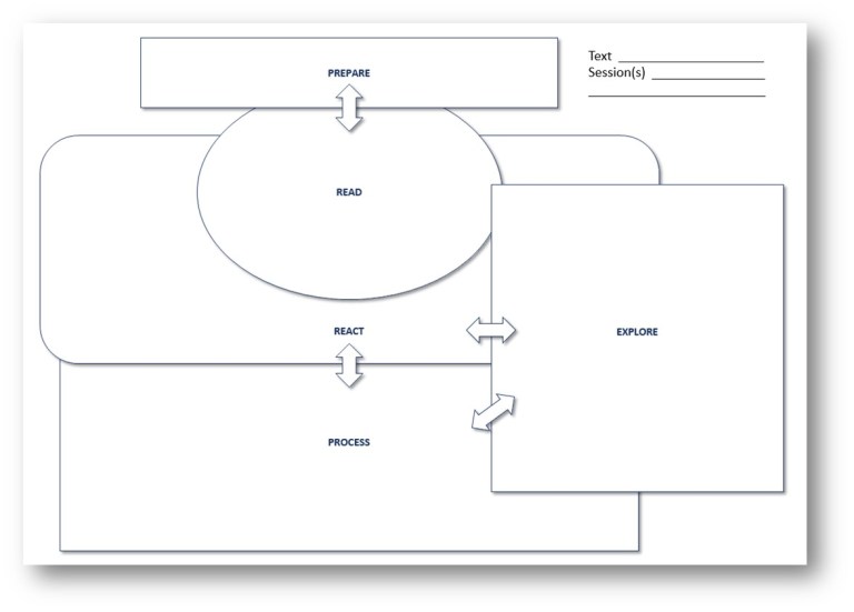 Whole-class reading: a planning tool – James Durran