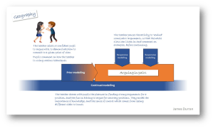 Modelling and how to plan for it – James Durran