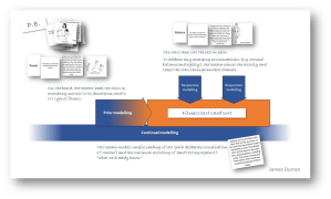 Modelling and how to plan for it – James Durran