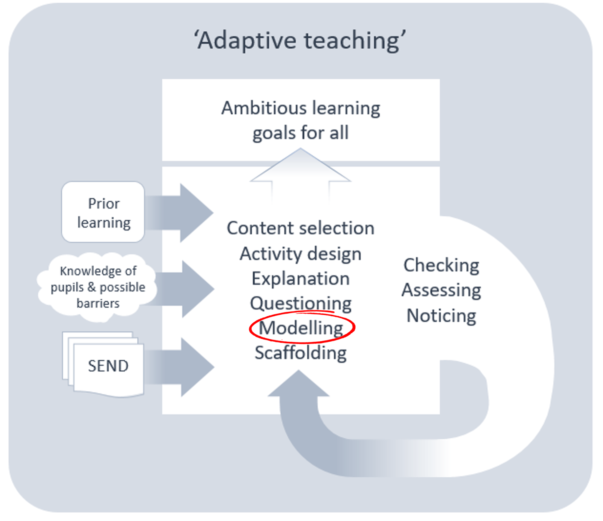 Modelling and how to plan for it – James Durran